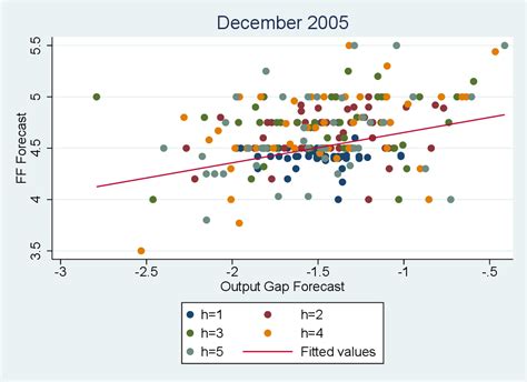 Figure 2 From Perceptions About Monetary Policy Semantic Scholar