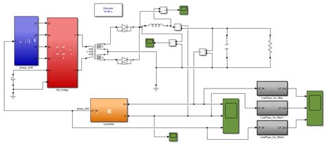 Research On Predictive Control Strategy For Phase Shift Full Bridge Transform Based On Improved