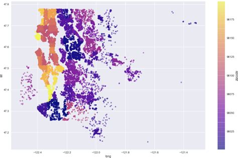 Github Lopez Christianhouse Prices Linear Regression Project This Repository Includes My