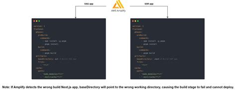 hosting trên amplify hosting nextjs 14 with aws ampilfy