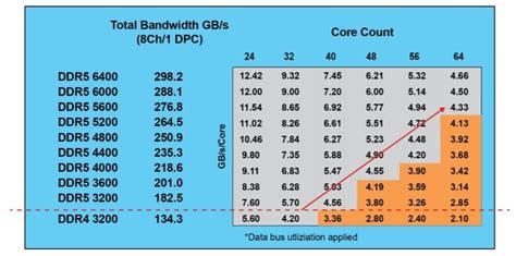 What You Need To Know About Ddr5 Memory Element14 Community