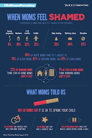 What Moms Really Think About Spanking Judging Each Other And Their