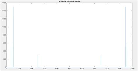 Github Elmidaouiimanetp1 Traitement De Signal