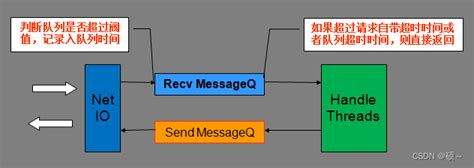 高性能rpc框架：tars简介、设计思想、架构、特性学习 csdn博客