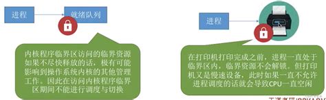 2 2 2 进程调度的时机、切换与过程、调度方式 csdn博客