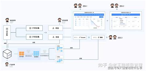 敏捷与瀑布：企业如何选择适合自己的项目管理模式？ 知乎