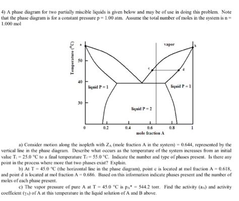 A Phase Diagram For Two Partially Miscible Liquids Is