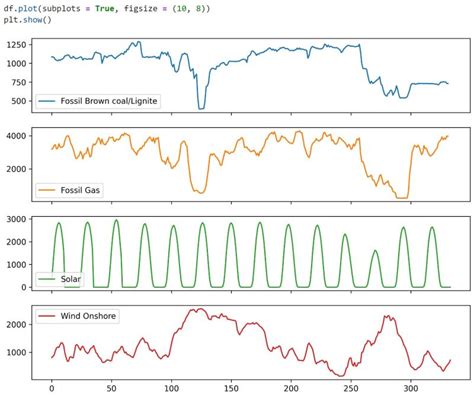 Giannis Tolios On Linkedin Datascience Python Deeplearning