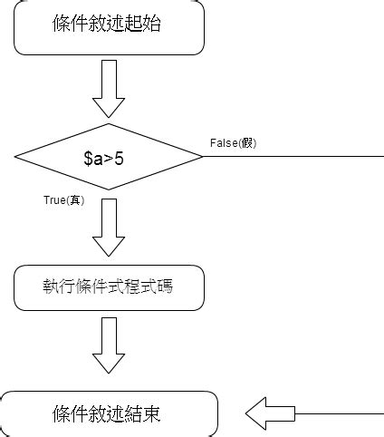 PHP教學系列 七 流程控制 AIDEC SpaceX