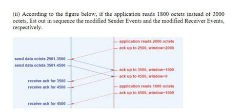 Solved Question 4 Tcp Flow Control 20 Marks 1