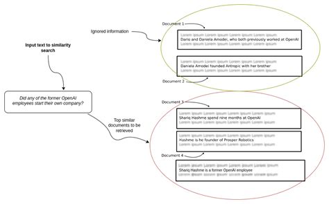 How To Improve Multi Hop Reasoning With Knowledge Graphs And Llms