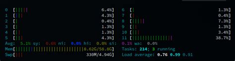 Linux Server Needs A RAM Upgrade Check With Top Free Vmstat And Sar