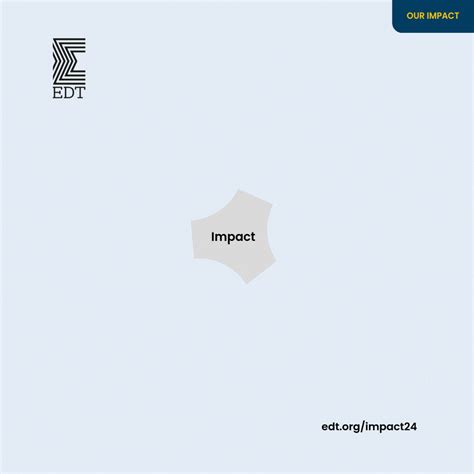 Education Development Trust On Linkedin In 2023 24 We Made A