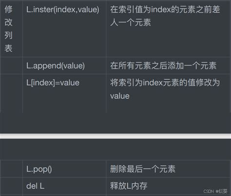 实训日记day24 Csdn博客