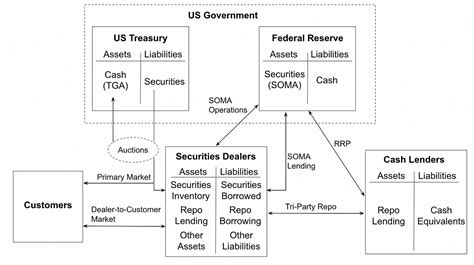 Chartbook 17 Dcs Chartbook