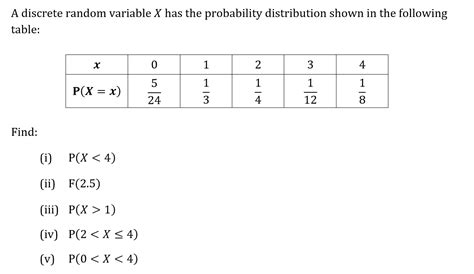 Discrete Random Variables Edexcel International A Level Maths