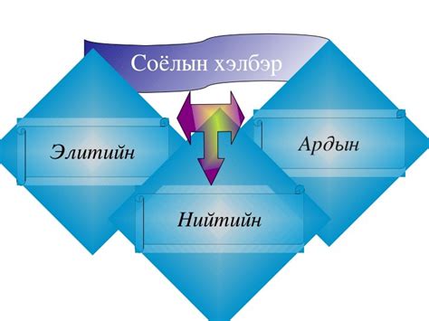 соёлын бүтэц бүр