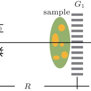 X Ray Differential Phase Contrast Imaging And Coordinate System Download Scientific Diagram