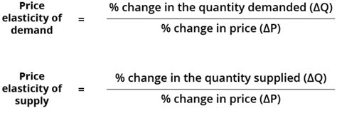 3 Rules To Measure Price Elasticity And Boost Profit Margins