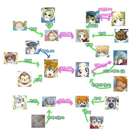 코믹 메이플스토리 근황 유머 움짤 이슈 에펨코리아