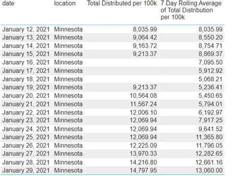 solved how to create a new column measure for daily diffe