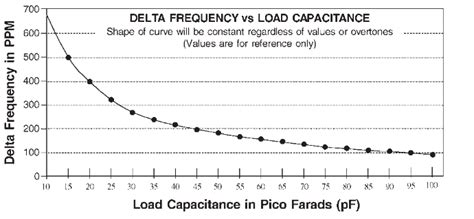 Frequency Deviation In Concerto C2000 Microcontrollers Forum C2000