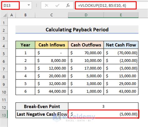 Tips For Calculating Payback Period In Excel CodeCraft Lab