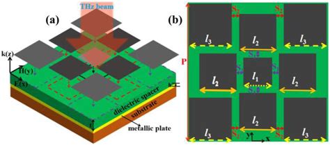 A Schematic Of The Metamaterial Structure Consisting Of Several