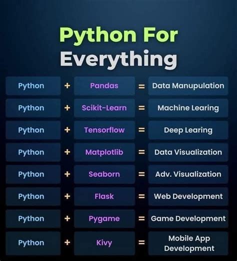 Pin By Ashly Formway On Tech Nerd In 2025 Data Science Learning Basic Computer Programming