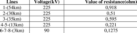 Table Of Resistor Values Download Table