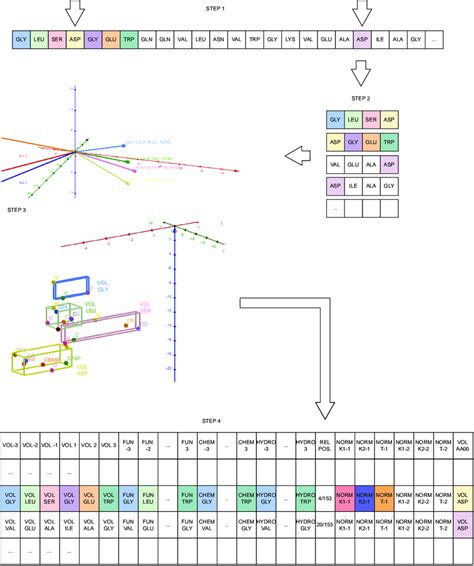 The Schema Of The Dataset Construction The Colors Of The Cells