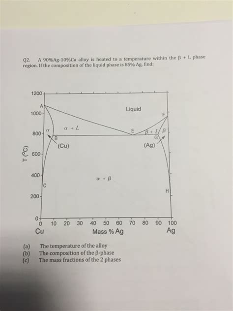 Solved Q There Is A Cu Ni Alloy Which Is Heated Chegg