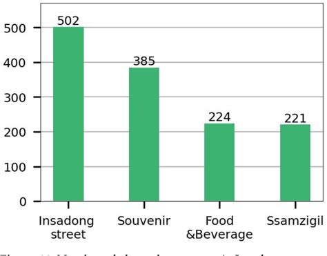 Figure 16 From Automatic Classification Of Photos By Tourist Attractions Using Deep Learning