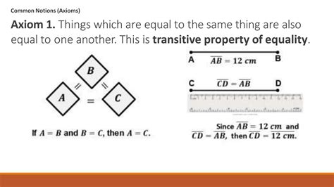 Illustrating Axiomatic Structures Of A Mathematical System Quarter 3 Pptx