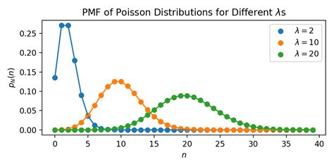 4 Probability Discrete Probabilistic Foundations Of Machine Learning CS345