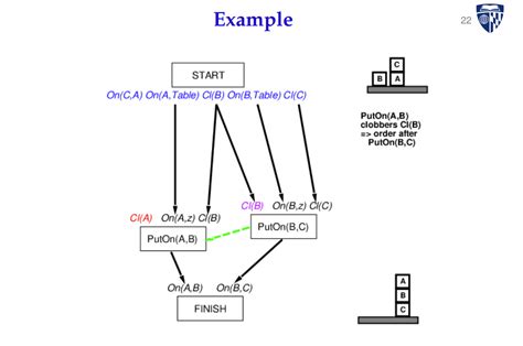 Solved Understand The Following Pictorial And Write The Chegg Com