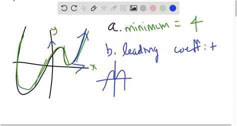Determine If The Graph Can Represent A Polynomial Function If So Assume That The End Behavior