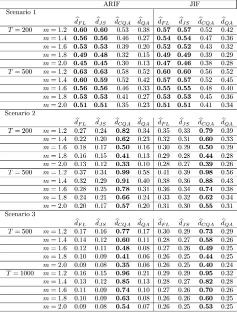 Table 2 From Fuzzy Clustering Of Circular Time Series Based On A New