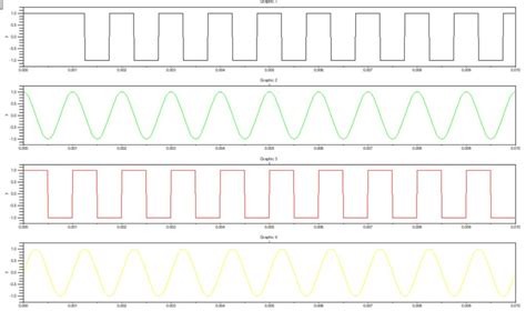 Si5351 Clock Generator Iq Programming Telecommunications Navigation