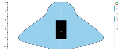 hvplot bokeh violin plot behaving strangely in log scale · issue