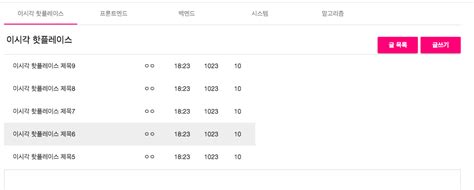 ng tab resize issue resolution · issue 1113 · swimlane ngx datatable