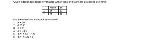 solved given independent random variables with means and