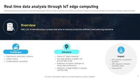 IoT Applications Across Various Industries Case Studies Powerpoint Ppt ...