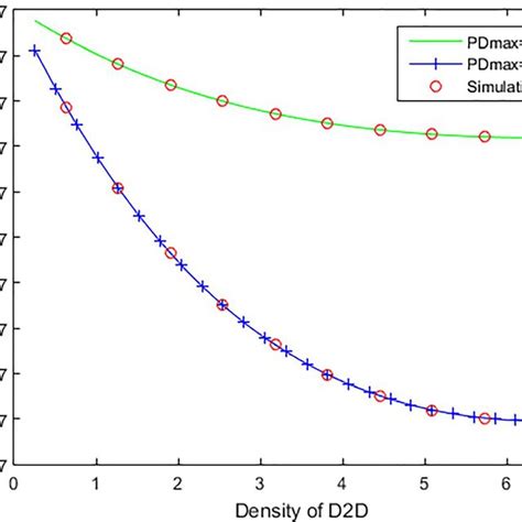 effects of massive mimo array antennas on cellular spectral efficiency