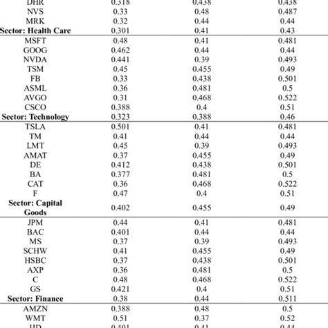 The Architecture Of The Mlstock Framework A Describes The Network Download Scientific