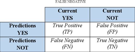 table iii from implementation of faster r cnn inception resnet v2