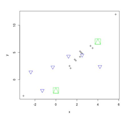 R语言 points 用法及代码示例 纯净天空