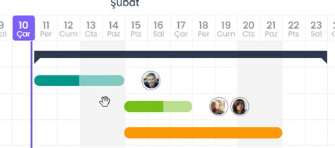 Gantt Çizelgesi Nedir Gantt Şeması ile Proje Yönetimi