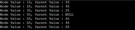 Binary Search Tree Insertion With A Parent Pointer Naukri Code