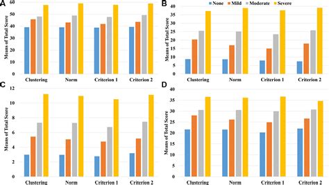Frontiers | Unsupervised Classifications of Depression Levels Based on Machine Learning ...